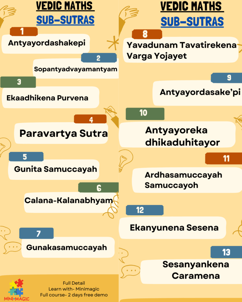VEDIC MATHS SUTRAS - Vedic Maths-Nupur Karale