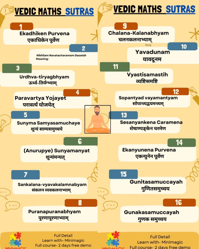 VEDIC MATHS SUTRAS - Vedic Maths-Nupur Karale